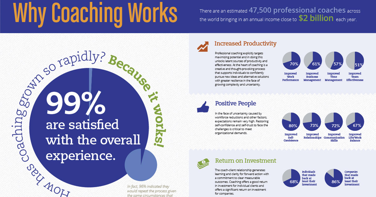 รู้จักโค้ชมืออาชีพ ICF ครบทุกกระบวนการ - Coach-Napoleon Hill™ Institute ...